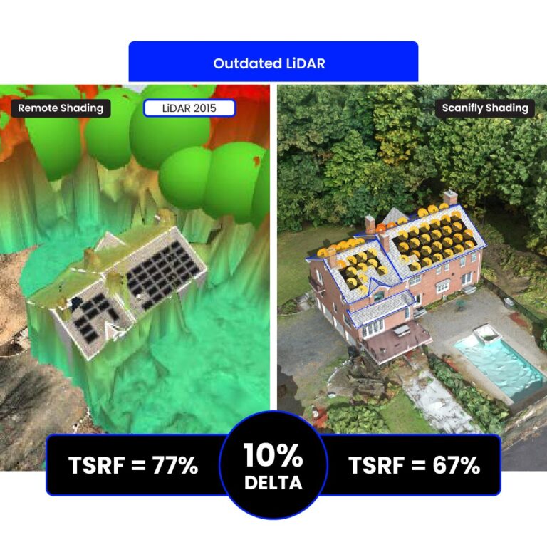 Why Every Solar Sales Rep Should Have a Drone in Their Trunk | Scanifly