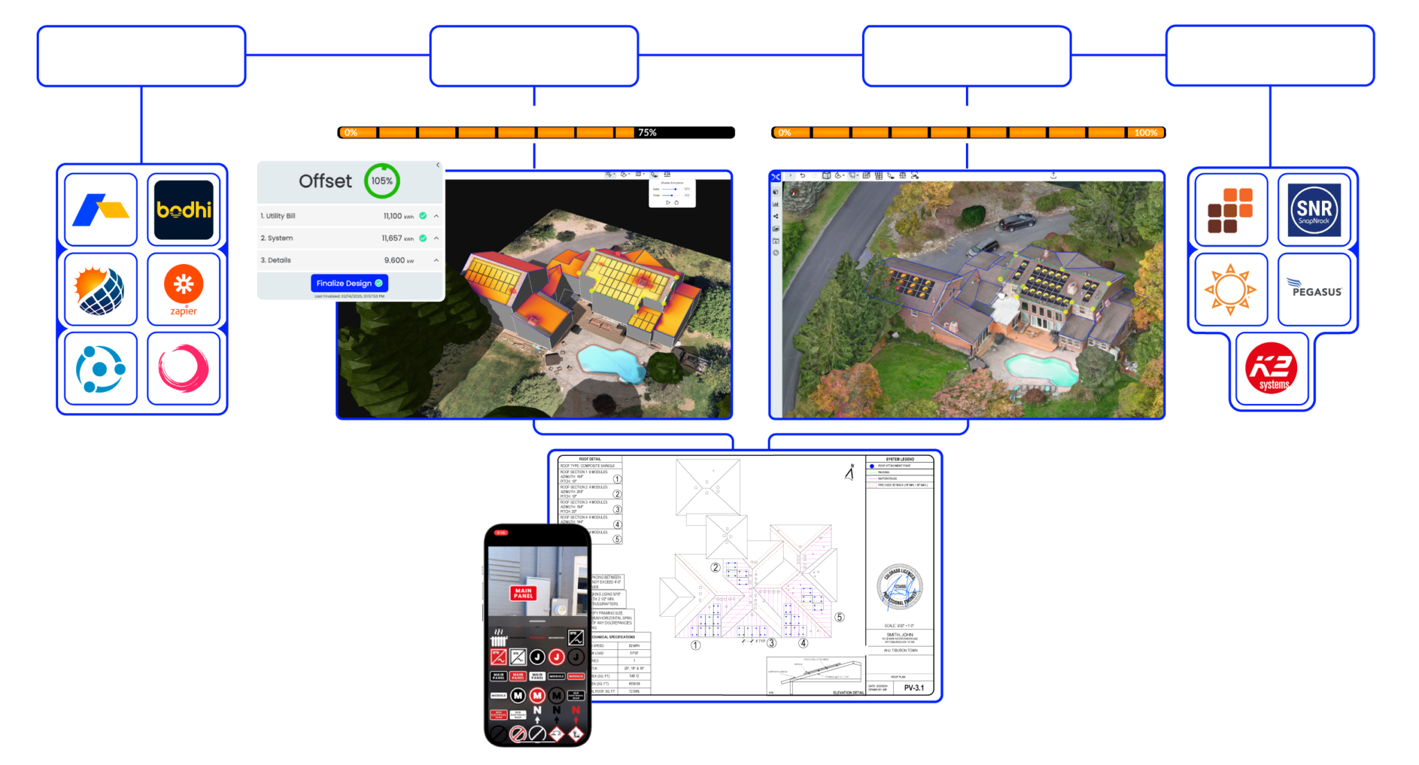 Meet the Product » Scanifly