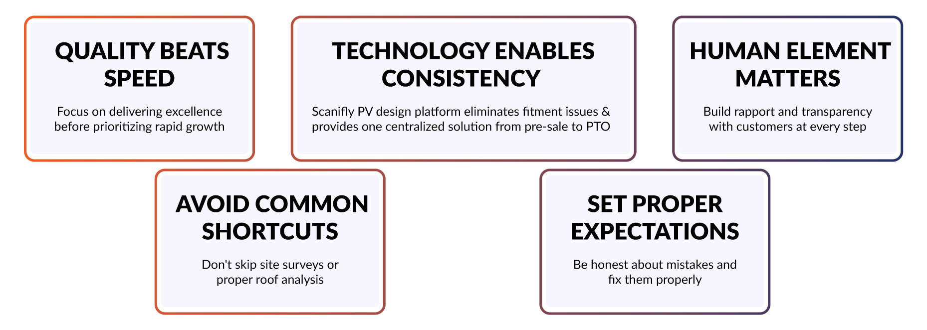 How SunnyMac Solar Delivers a Quality-First Customer Experience